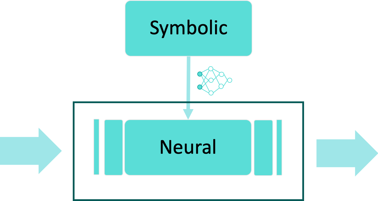 The 6 Types of Neuro-Symbolic Systems